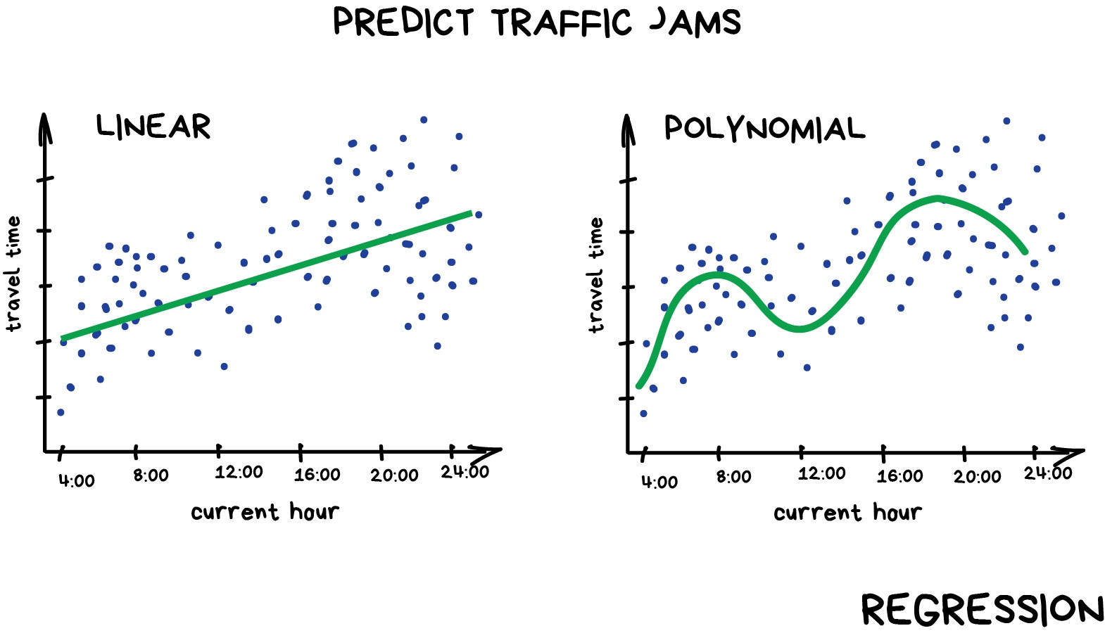 Machine Learning For Everyone In Simple Words With Real world